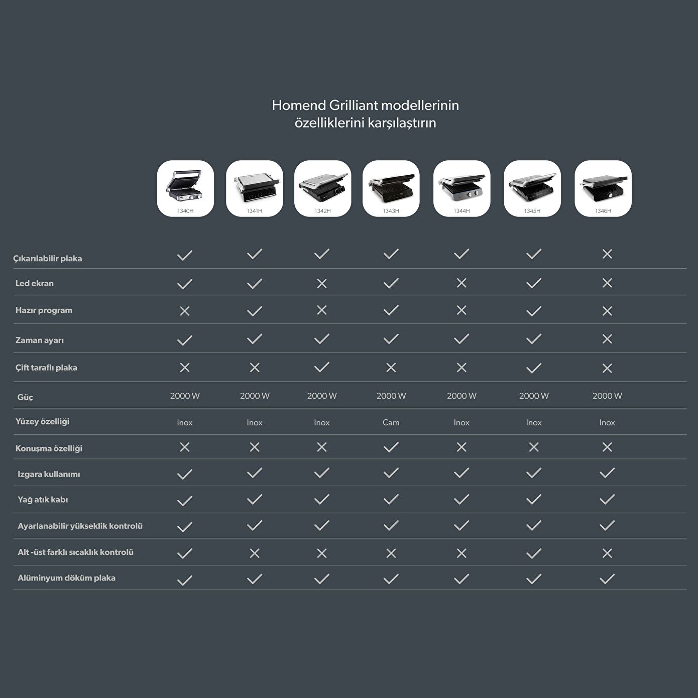 Jumbo x Homend Grilliant 1345H Tost Makinesi | Karaca